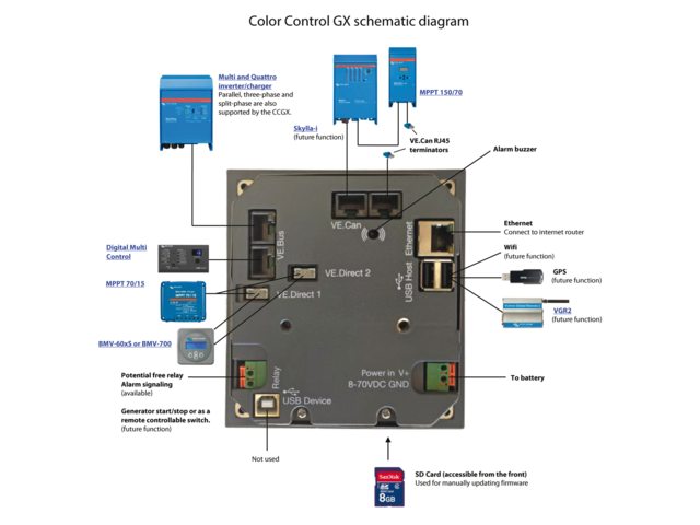 Victron Color control GX